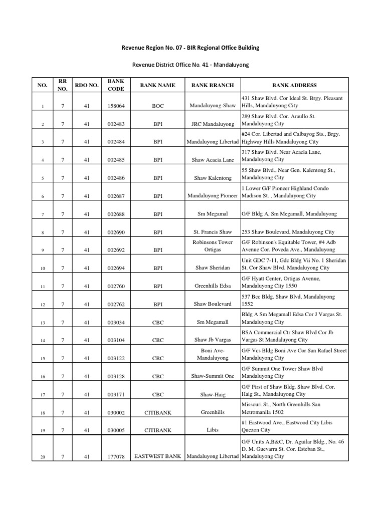 Revenue Region No. 07 - BIR Regional Office Building | PDF | Business