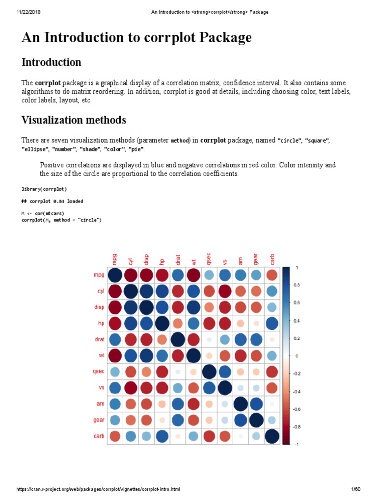 A Introduction Strong Cor Pack | PDF | Correlation And Dependence ...