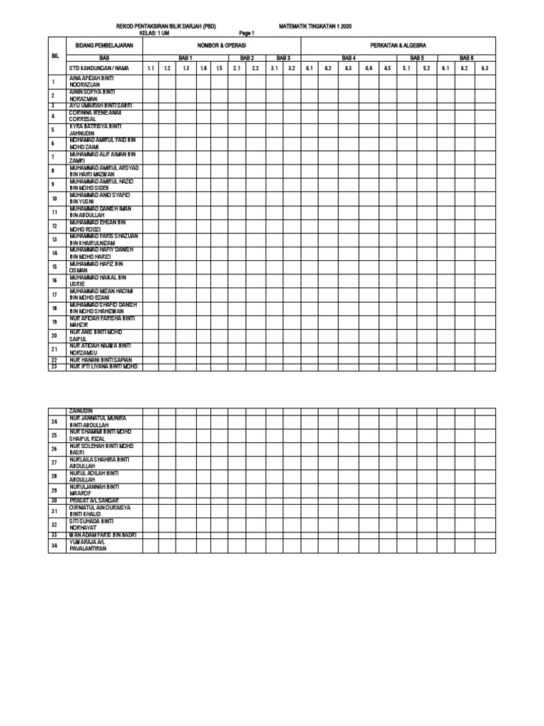 Rekod Transit PBD T1 - Uum | PDF