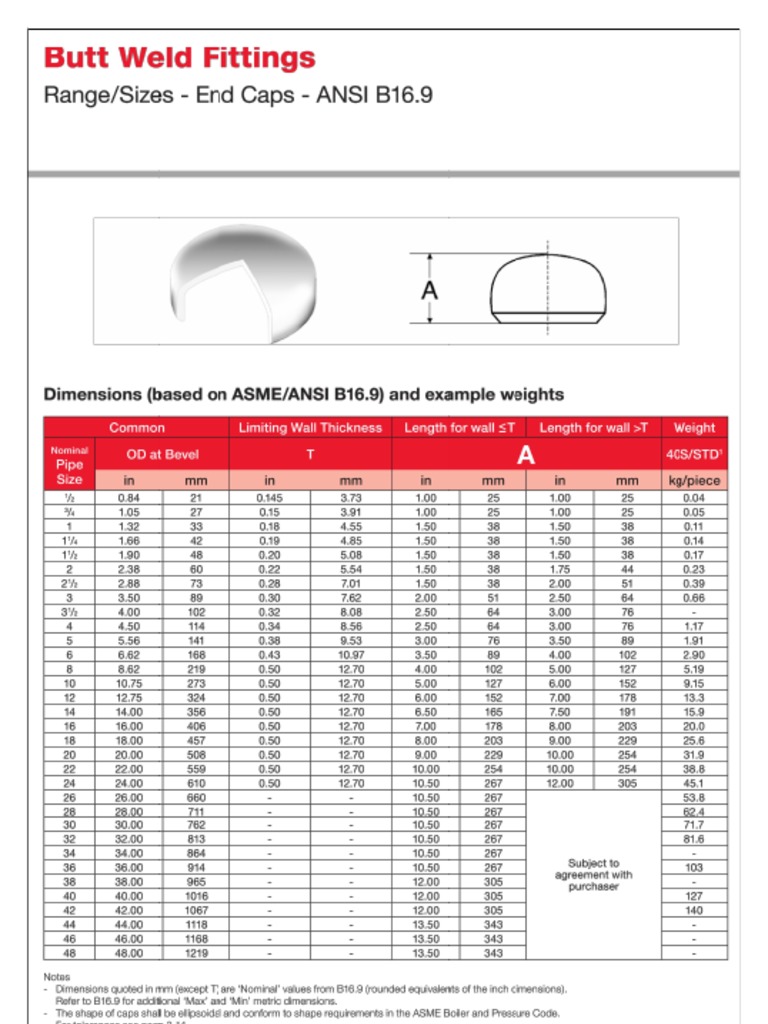 End Cap (CS) (BW) SCH 40s, STD Size Weight | PDF