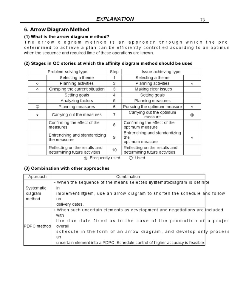 E-06 Arrow Diagram Method | PDF | Business