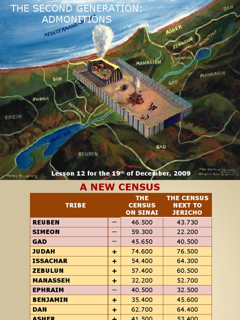 SS4Q 2009 Lesson 12 | PDF | Joshua | Torah Books