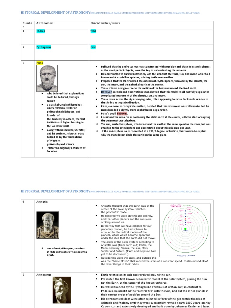 Historical Development of Astronomy | PDF | Ptolemy | Solar System