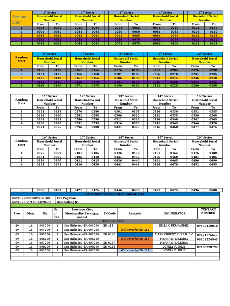 Random Start: ST ND RD TH TH | PDF | Violence