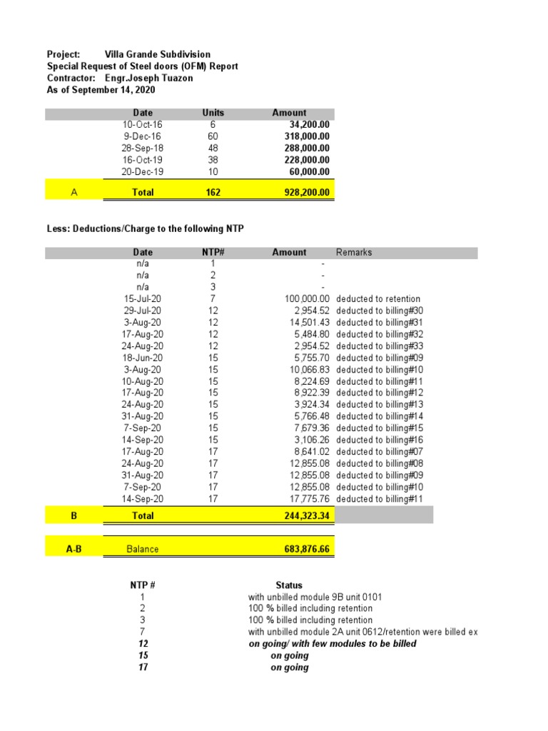 JBT Ofm Reports 9152020 | PDF | Real Estate Law | Economic Sectors