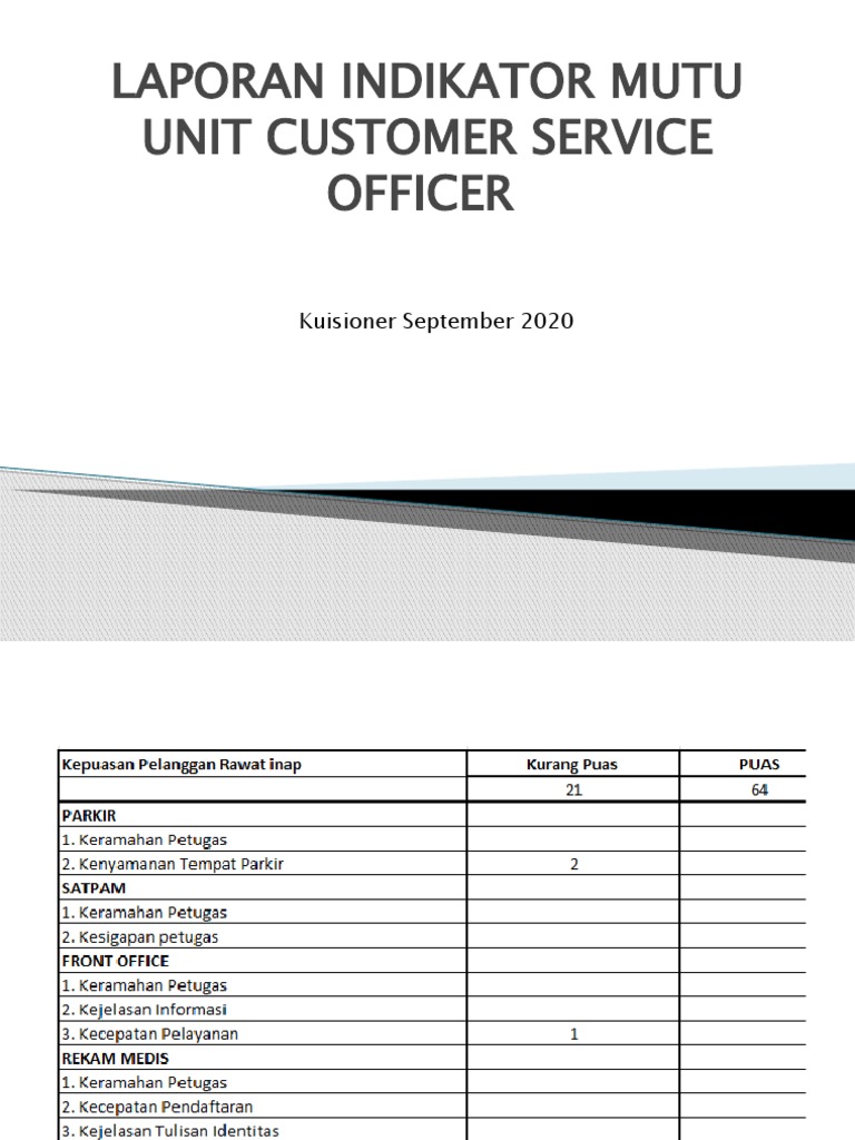 Bagi 1 LAPORAN INDIKATOR MUTU UNIT CSO | PDF