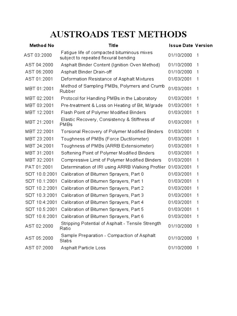 AUSTROADS List of Test Methods | PDF | Asphalt | Polymers