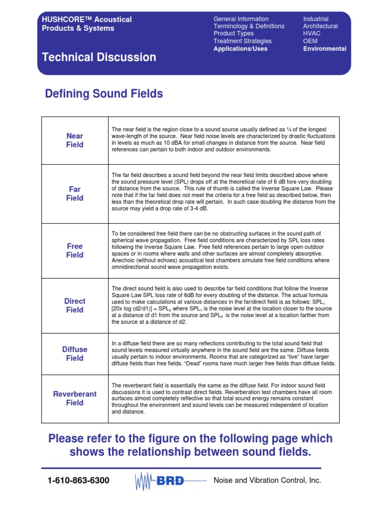 Defining Sound Fields | PDF | Noise | Decibel