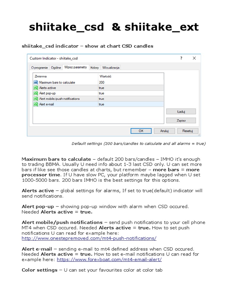 Shiitake - CSD & Shiitake - Ext: Default Settings (200 Bars/candles To ...
