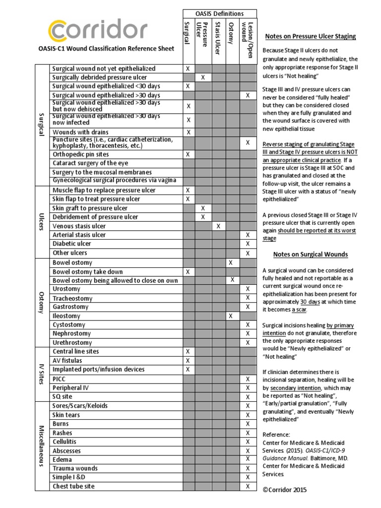 OASIS Wound Definitions Reference Chart1 | PDF | Wound | Surgery