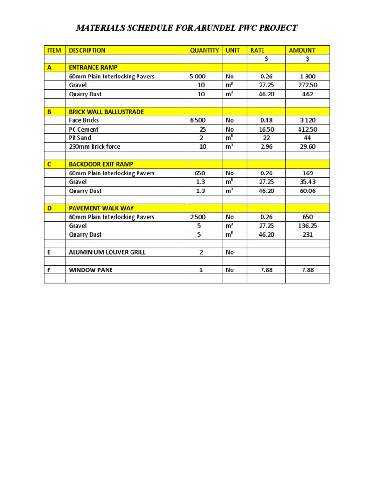 Materials Schedule For Arundel PWC Project: A Entrance Ramp | PDF ...