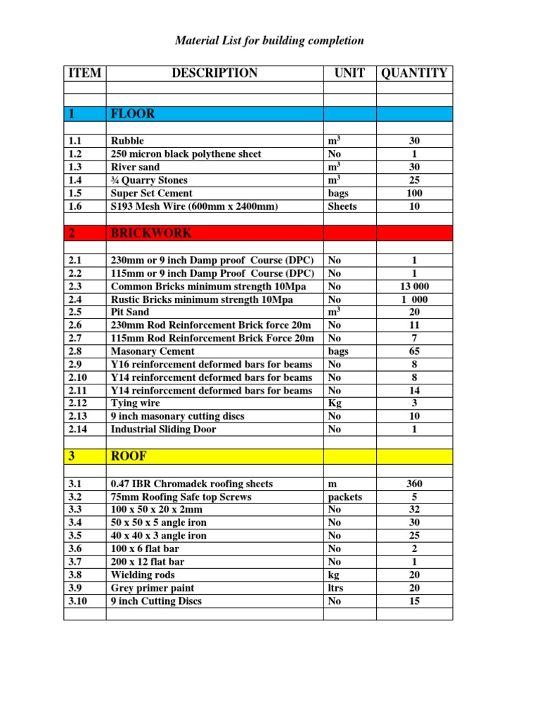 Item Description Unit Quantity: Material List For Building Completion | PDF