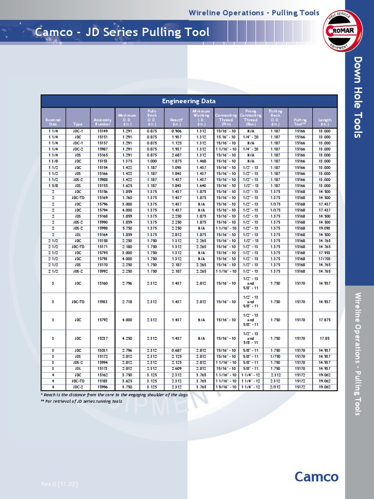 Wireline Pulling Tools Specifications | PDF | Technology & Engineering