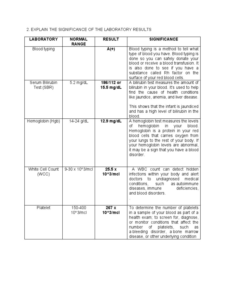 Laboratory Normal Range Result Significance A (+) | PDF | Blood ...