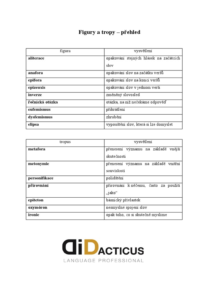 Figury A Tropy | PDF