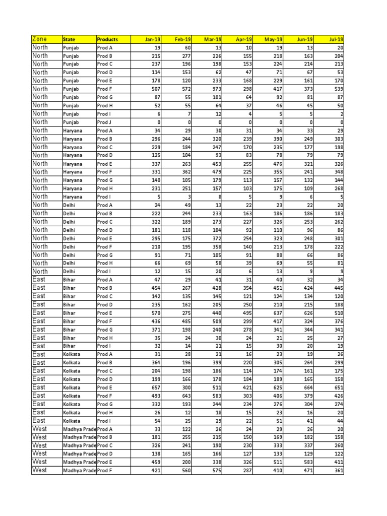 Practice Data Pdf