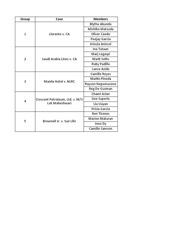 Group Presentation Assignment | PDF