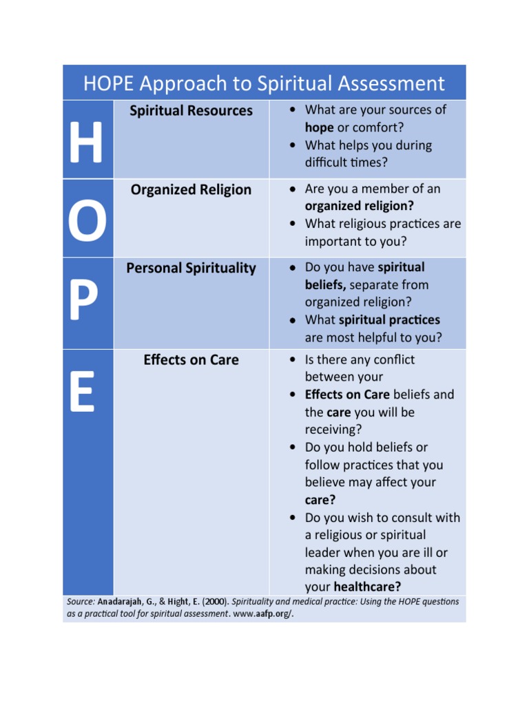 HOPE Approach To Spiritual Assessment | PDF