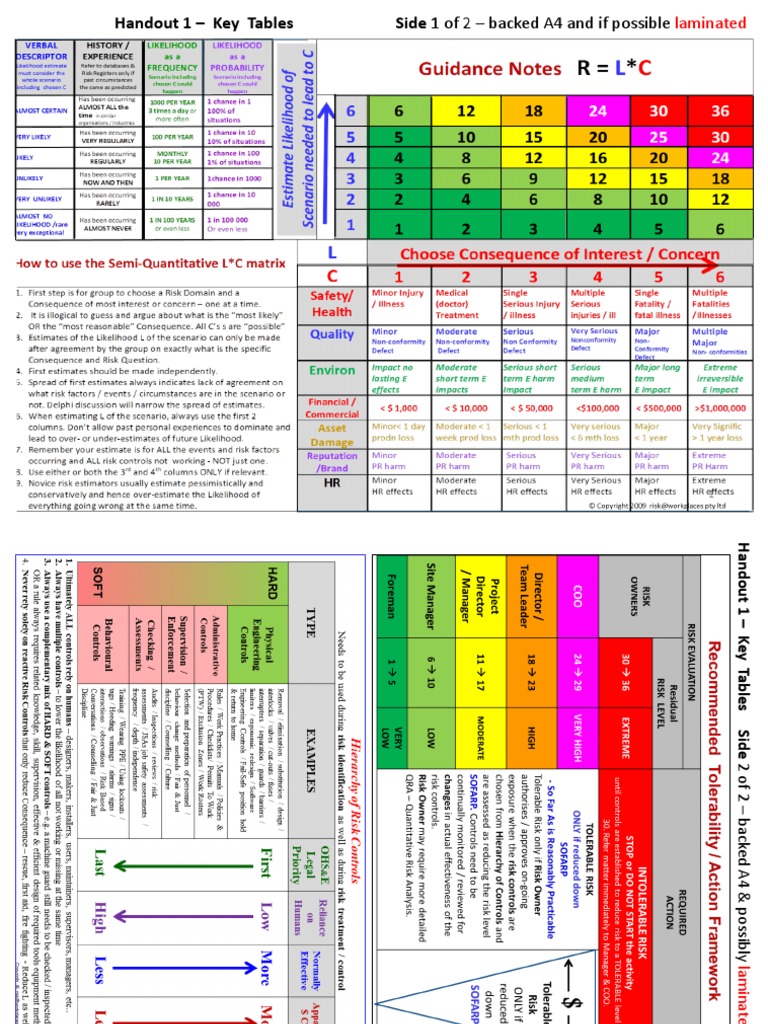 Handout 1 - Key Reference Tables | PDF