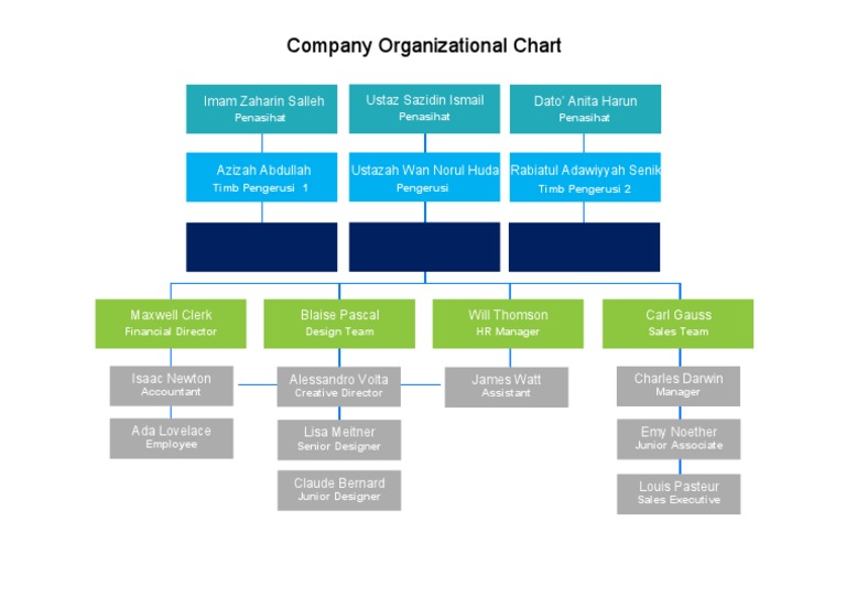 Company Organizational Chart Overview | PDF