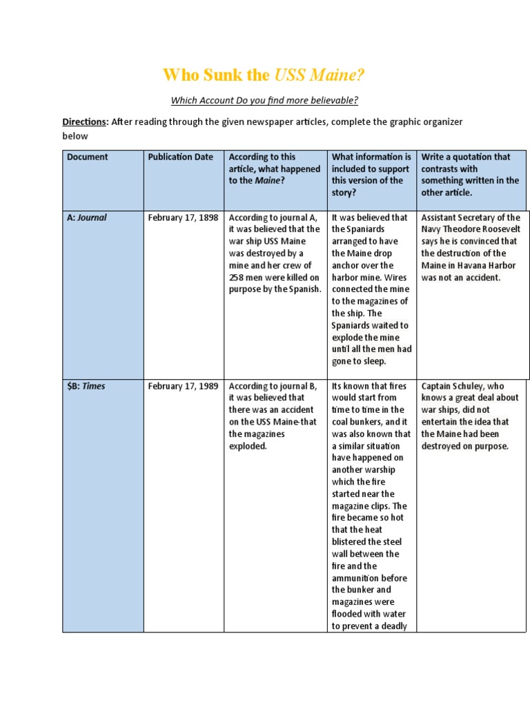 Sinking of The Maine Graphic Organizer | PDF | Naval Warfare | Ships