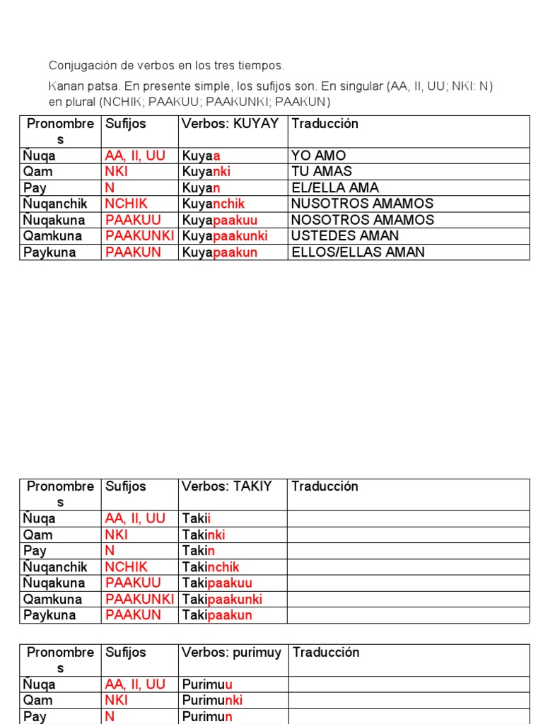 Conjugación De Verbos En Los Tres Tiempos Basico 2 Pdf Lingüística