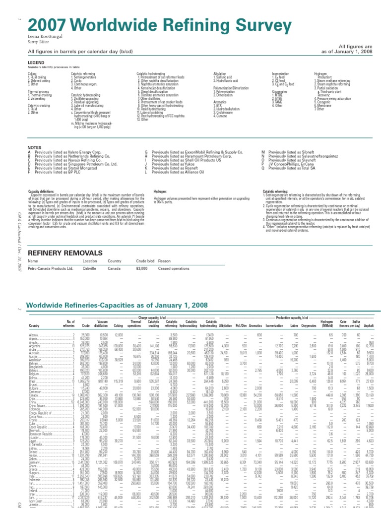 2007 Worldwide Refining Survey | PDF | Cracking (Chemistry) | Oil Refinery