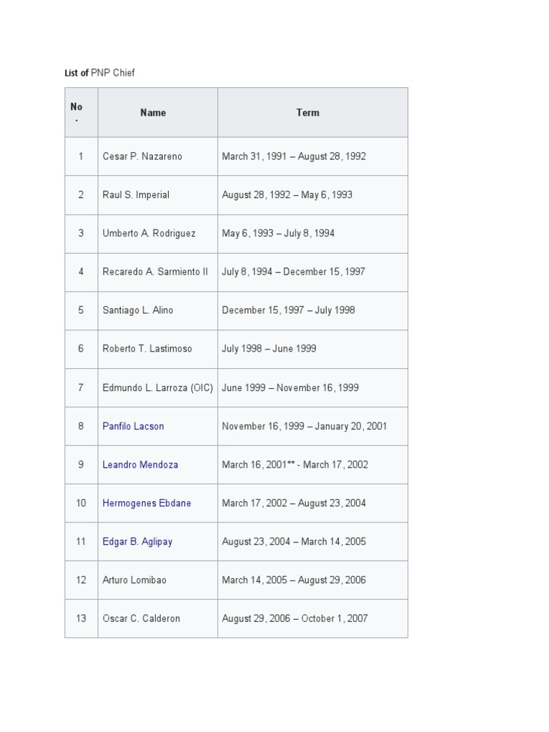 List of PNP Chief | PDF