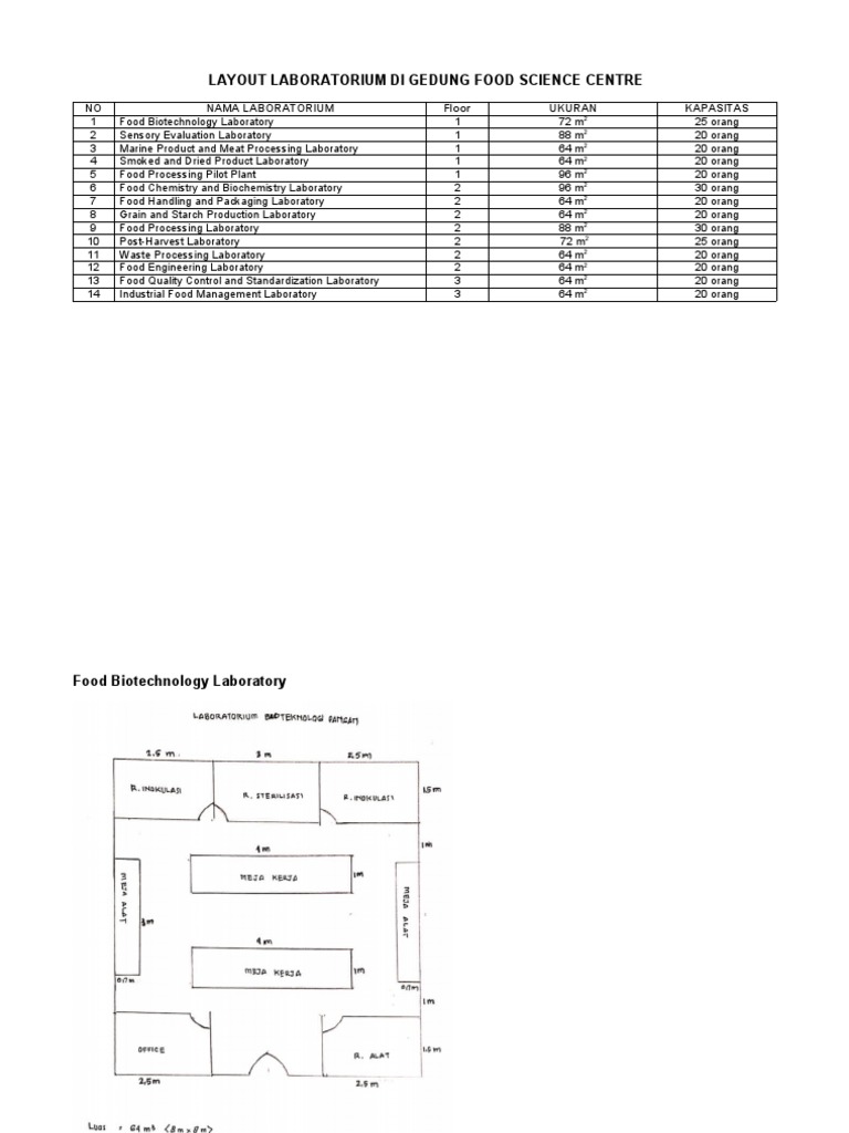 Layout Laboratorium For Consultant | PDF | Foods | Food And Drink