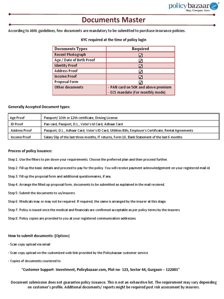 Documents Required | PDF | Identity Document | Insurance