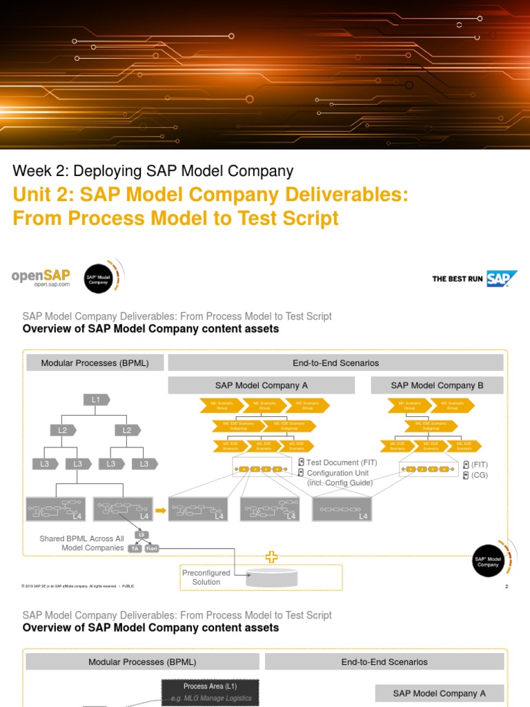 Unit 2: SAP Model Company Deliverables: From Process Model To Test ...