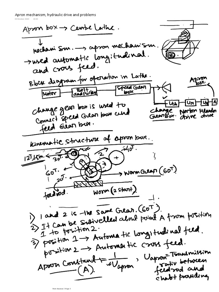 Apron Mechanism, Hydraulic Drive and Problems: 03 October 2020 10:30 | PDF