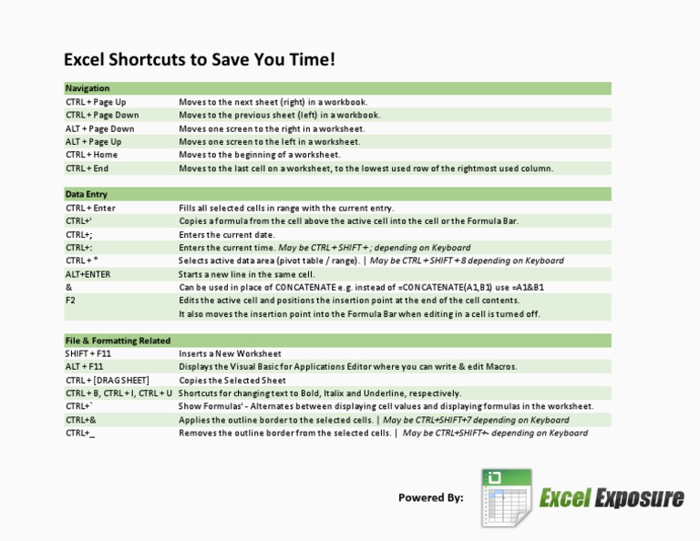 Excel Exposure Shortcuts Cheat Sheet PDF | PDF