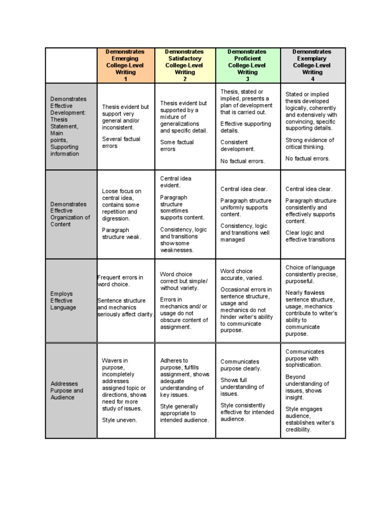 Gordon Rule Rubric | PDF | Writers | Critical Thinking