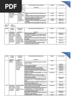 MATH MELCs Grade 10 | PDF | Polynomial | Circle