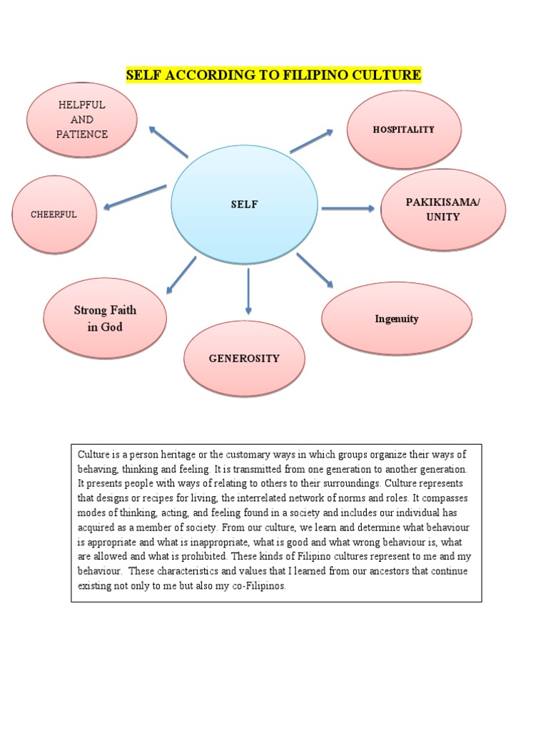 Filipino Self in Cultural Context | PDF