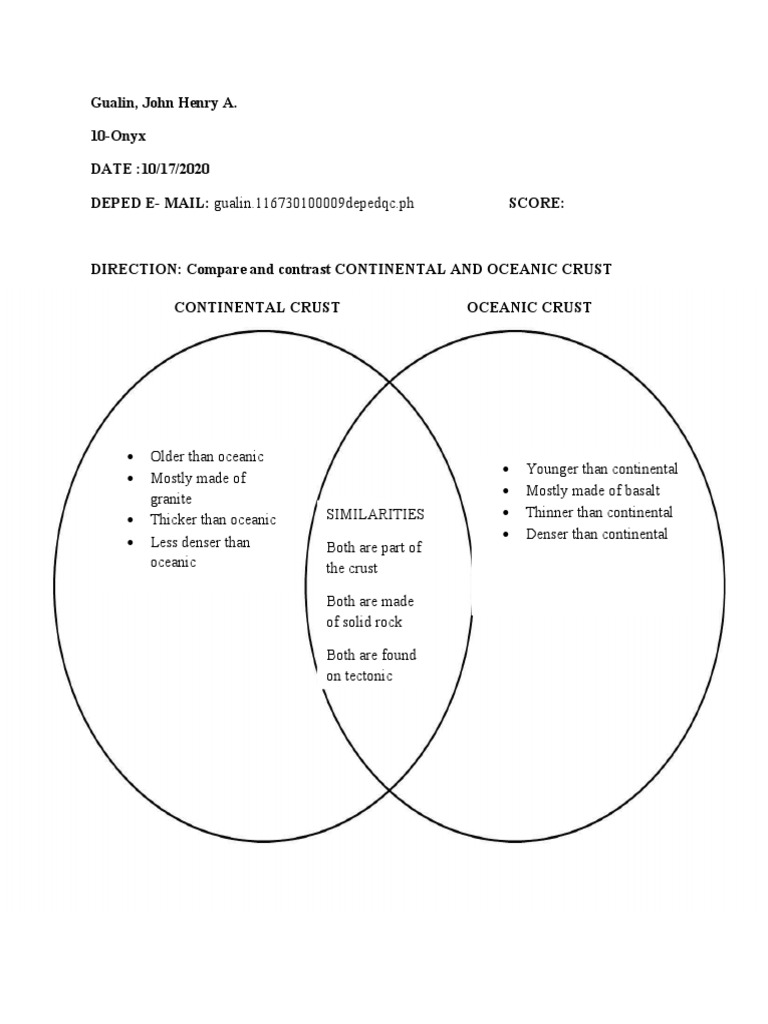 Assignment #2 Compare and Contrast | PDF