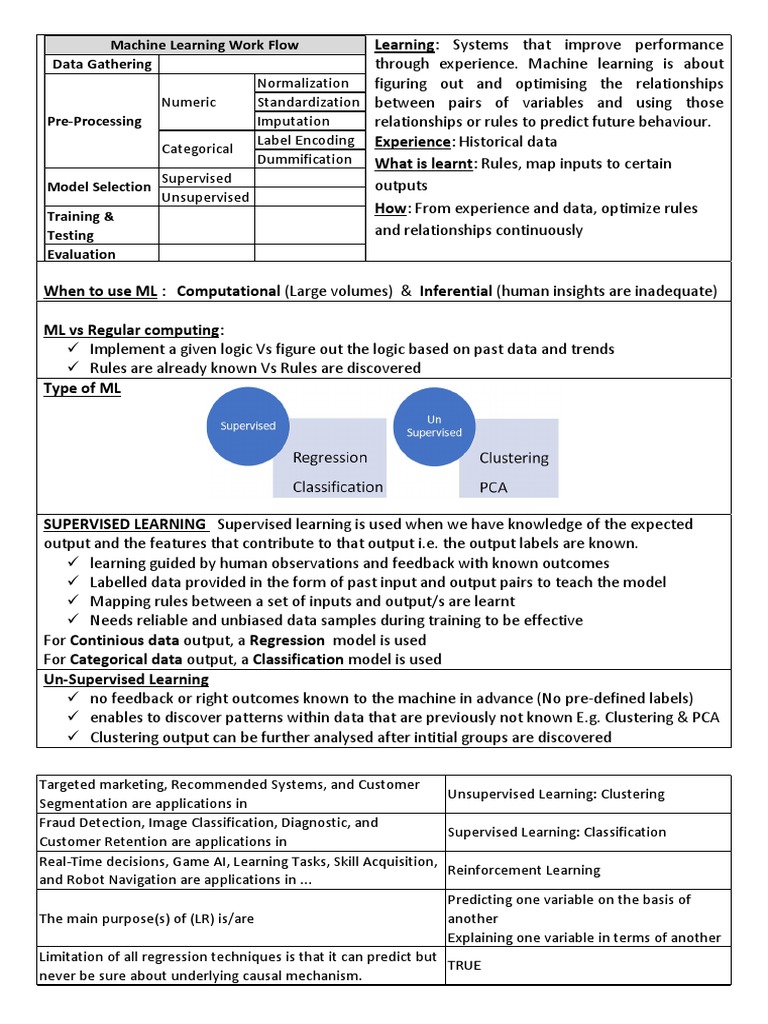 Ml Intro Pdf Machine Learning Statistical Classification 
