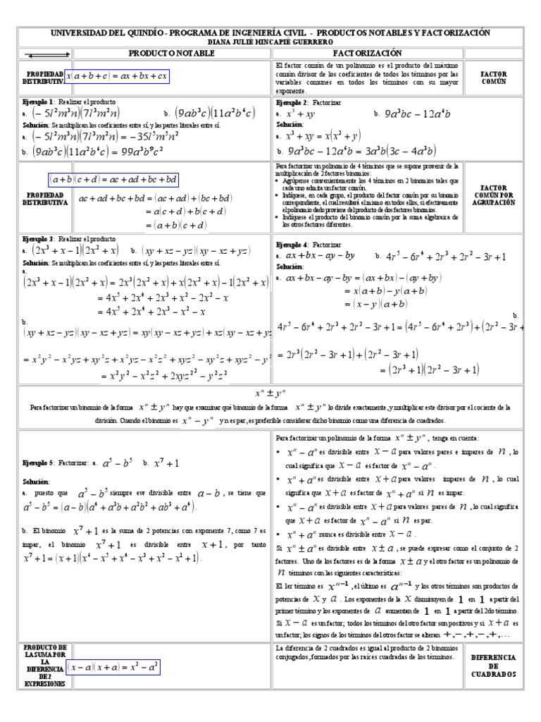 Tabla Factorización Y Productos Notables Pdf Factorización