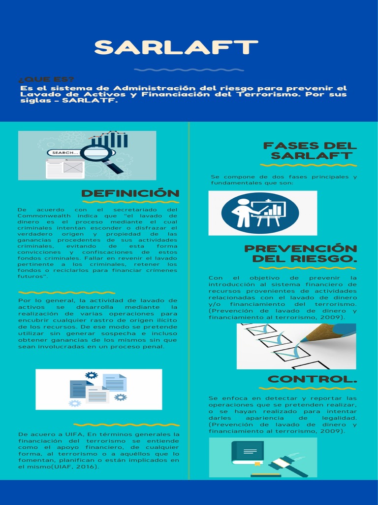 Infografía Sarlaft PDF | PDF | Lavado de dinero | Esfera pública