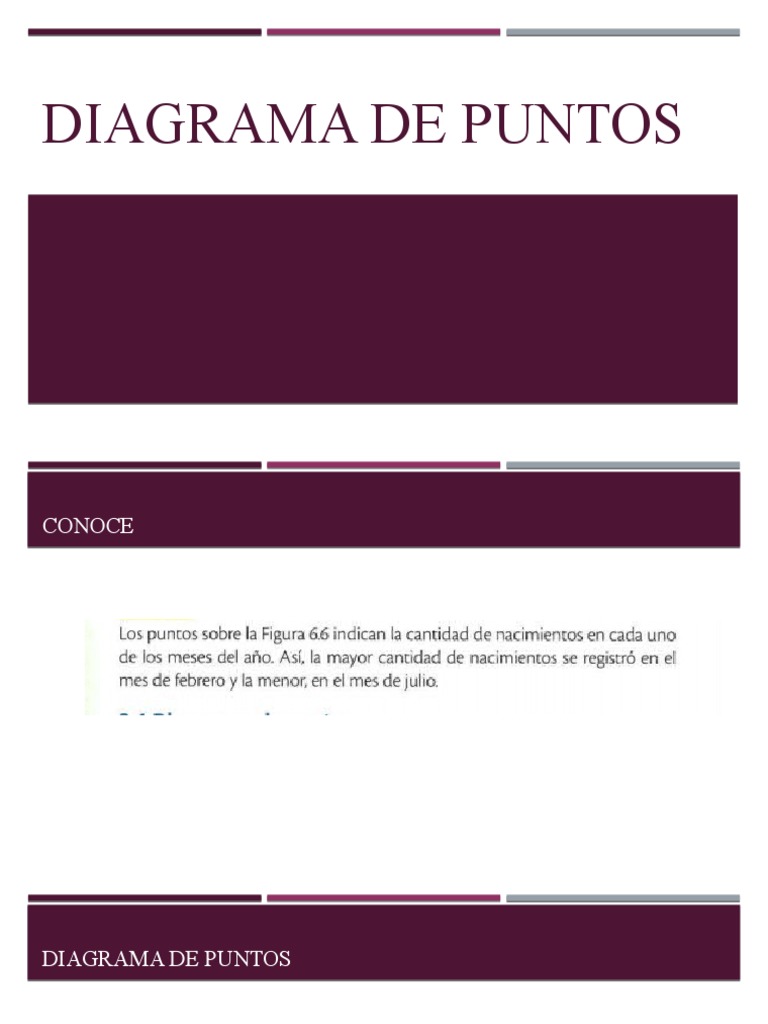 Diagrama de Puntos | PDF