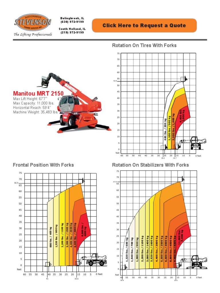 Manitou MRT 2150: Click Here To Request A Quote | PDF | Transmission ...