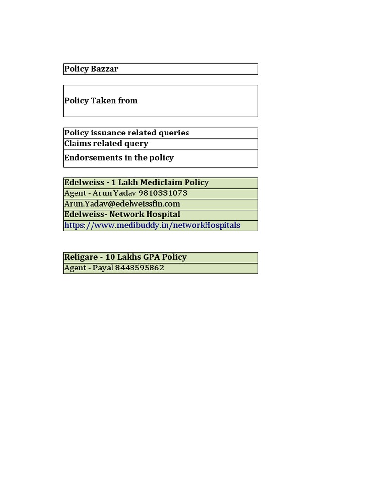 Imp-Mediclaim & Accidental Insurance - Data | PDF | Insurance | Medicine