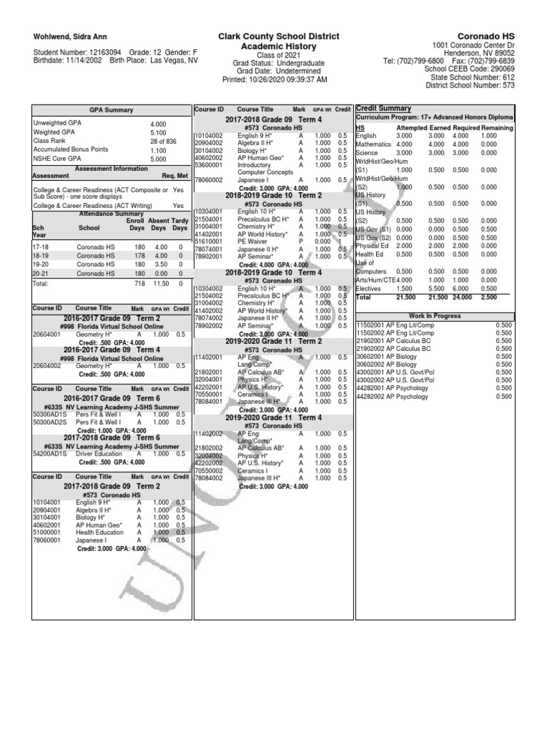 Report | PDF | Behavior Modification | Academia