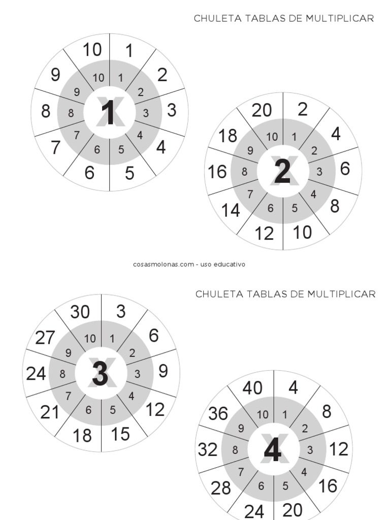 Chuletas Tablas PDF | PDF