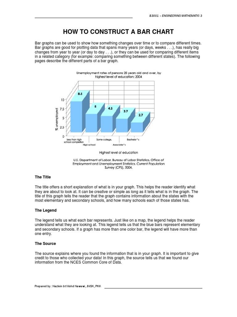 Constructing Bar Graphs Explained | PDF | Chart | Cartesian Coordinate ...