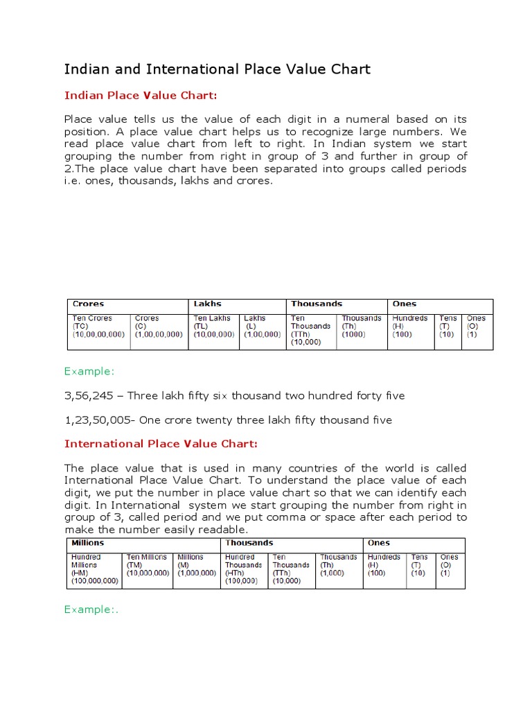 Indian and International Place Value Chart | PDF | Career & Growth