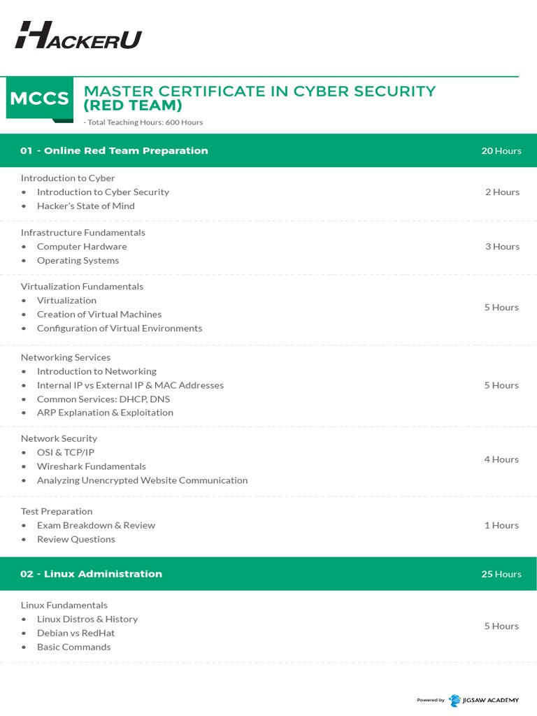 Hacking Syllabus For Beginners | PDF | World Wide Web | Internet & Web