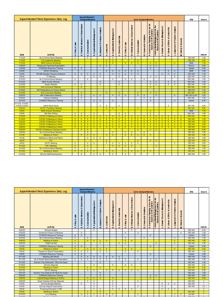 Superintendent Field Experience Daily Log | PDF | Communication ...