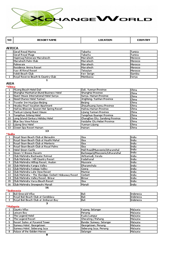 Xchangeworld Resorts List-2 | PDF | Hawaii | Canary Islands